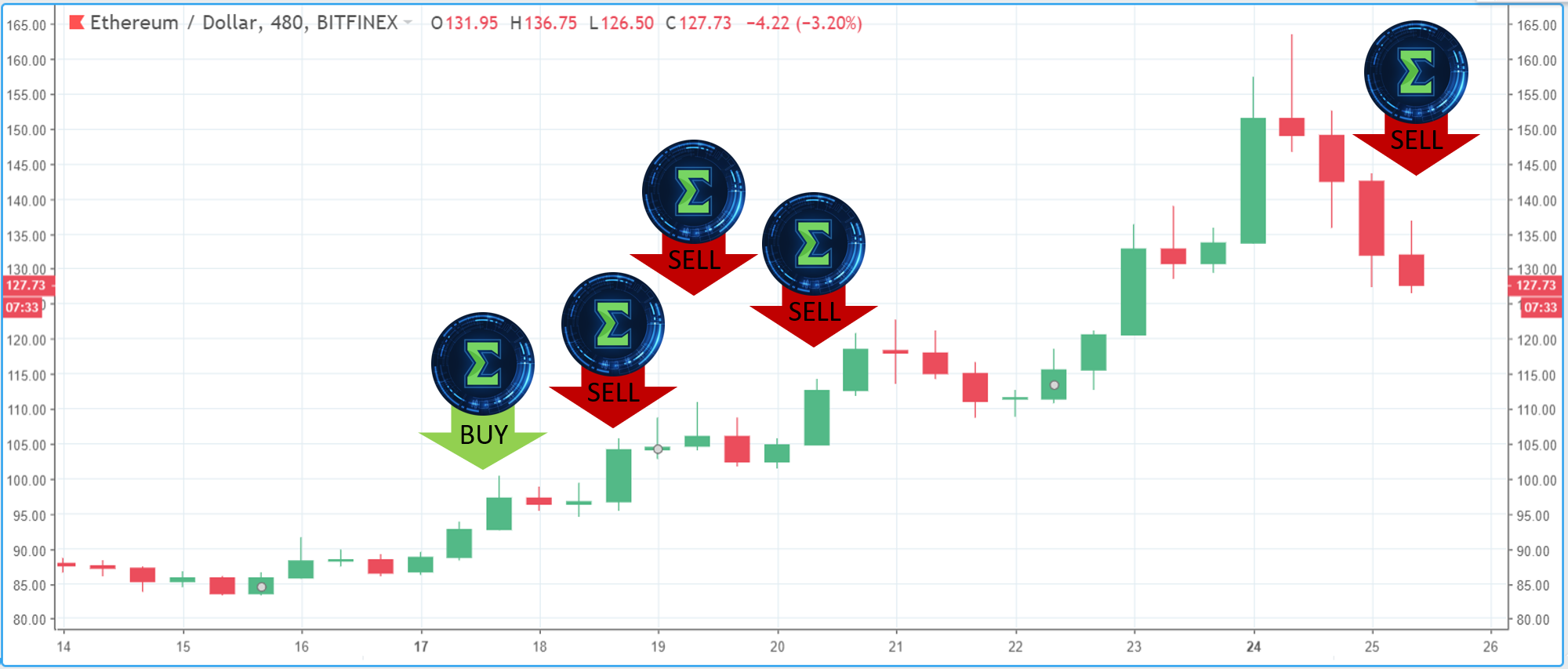 EndoTech System Performance Use Case - EndoTech