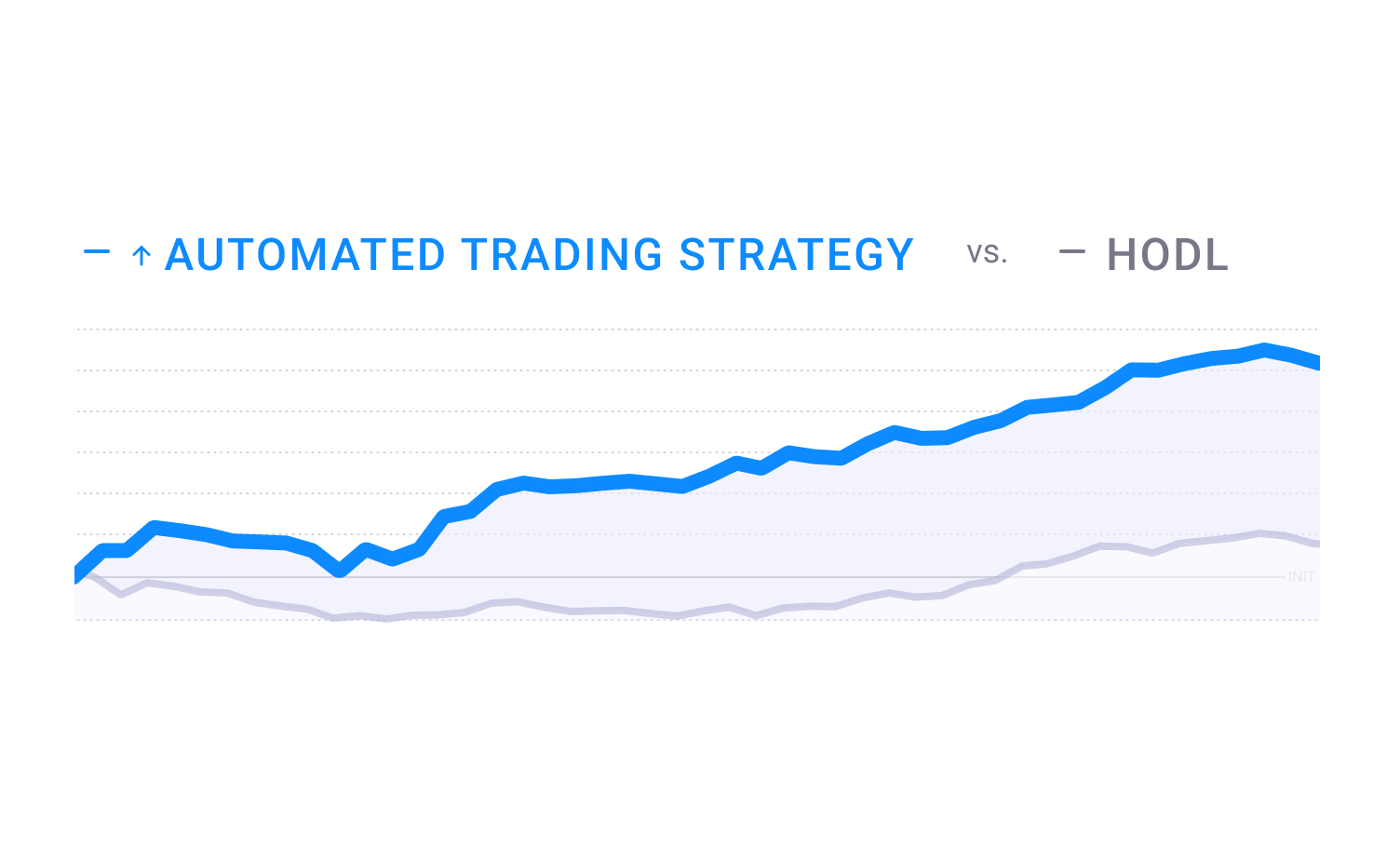 Ripple (XRP) Trading Bots & Live XRP Pricing