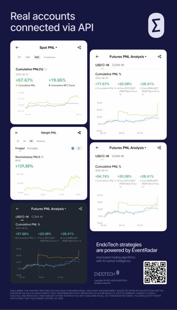 AI Crypto Trading Software 2025: How EndoTech’s AI Modular Agents and ...